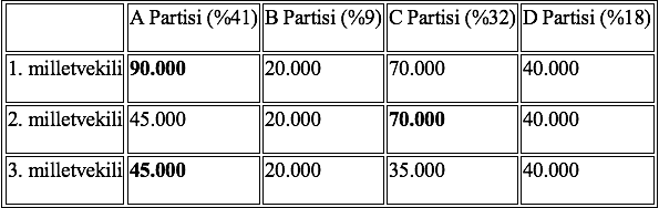 Parlamenter Sistem için 51 İlde Ortak Liste Çalışması - Daktilo 1984